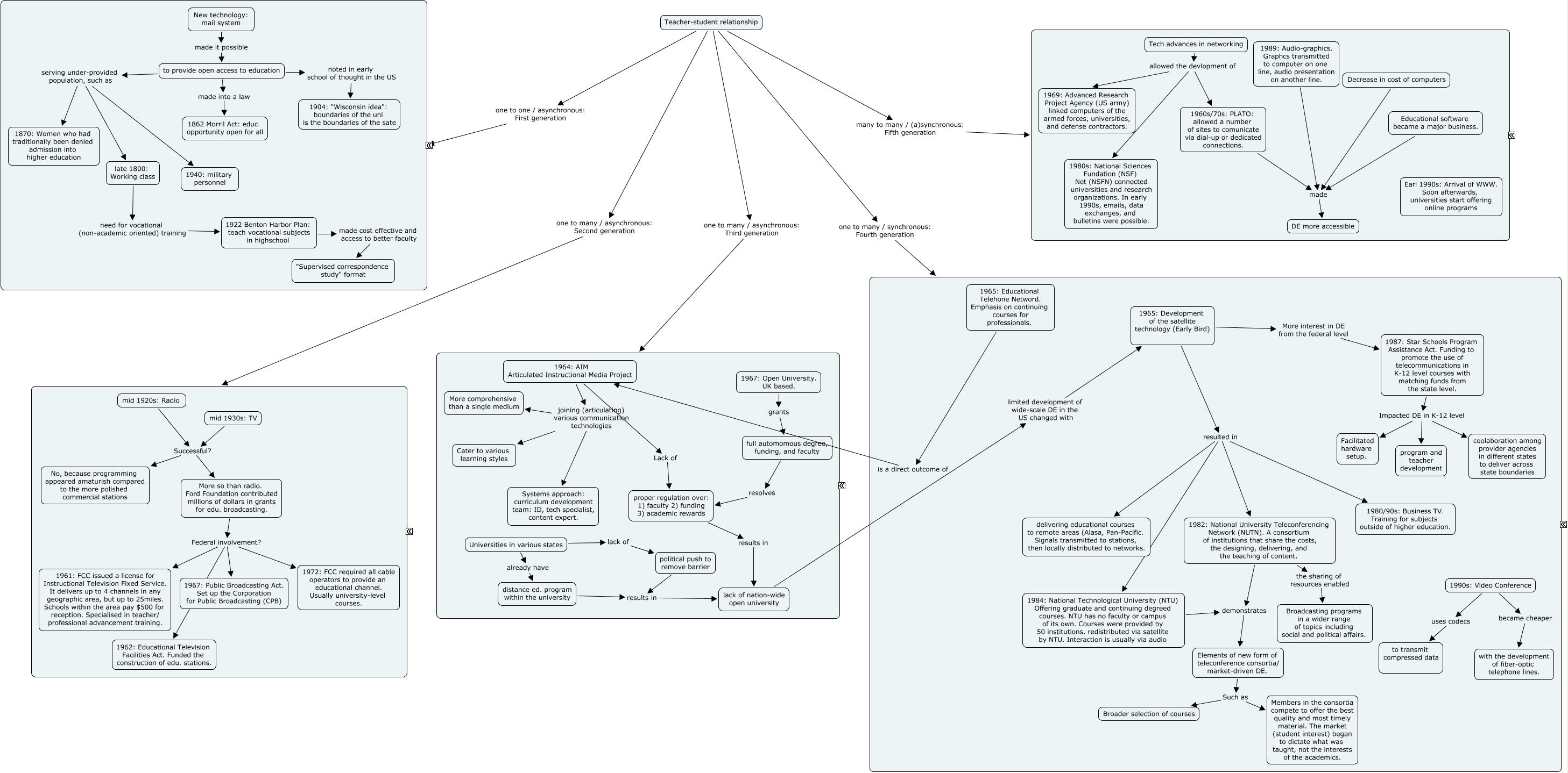 Systems View Chapter 2 - 5 Generations of DE - What is the 5 generation progression of Distance ...
